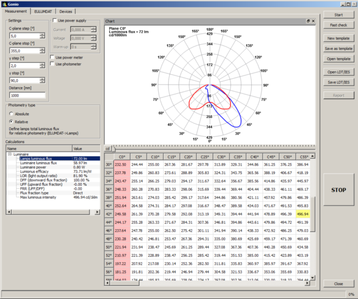 Goniometers for light intensity distribution | GL Optic | Light quality ...