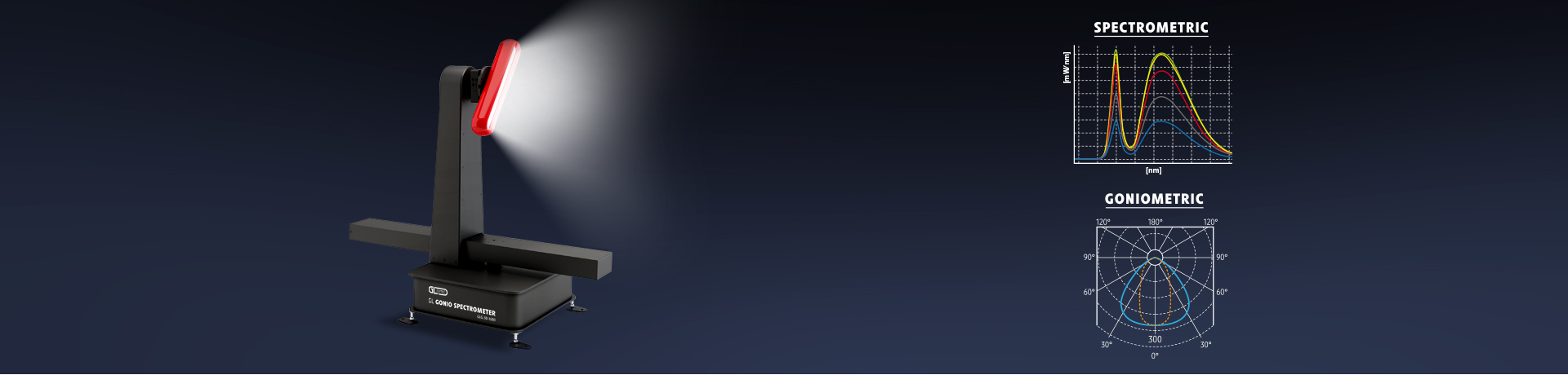 GL Optic | Light quality control | Light measurement