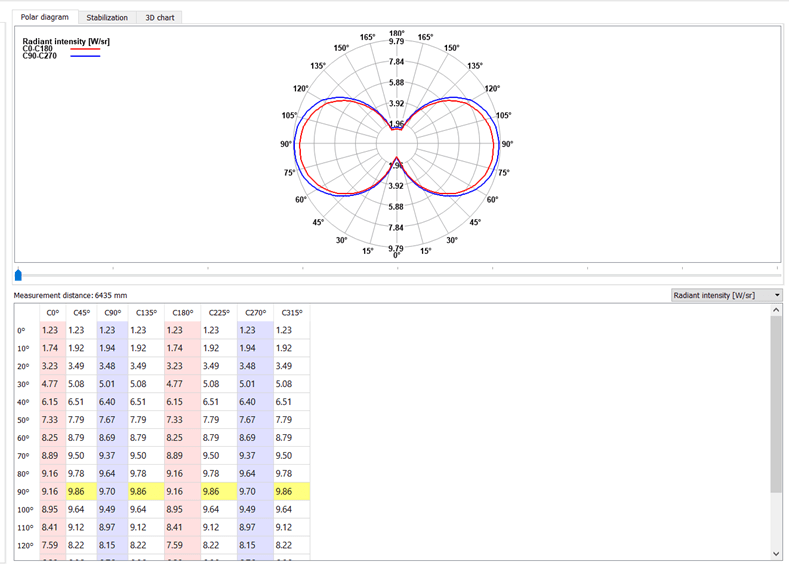 Characterisation of the light source radiometric performance GL Optic ...