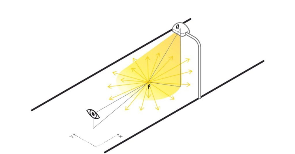 Luminance in road lighting | GL Optic | Light quality control