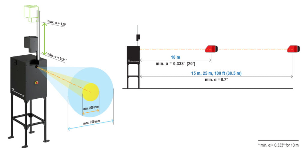 GL RETROREFLECTOMETER 4.0 SRS | GL Optic | Light quality control